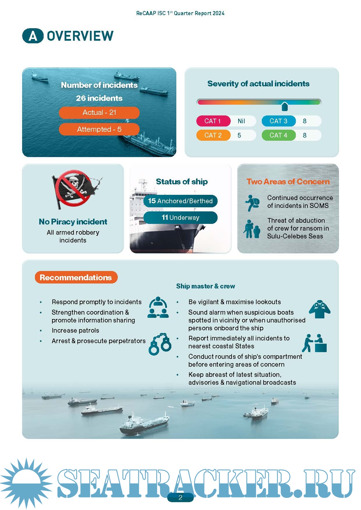 ReCAAP ISC 1st Quarter Report | Piracy and Armed robbery against ships ...