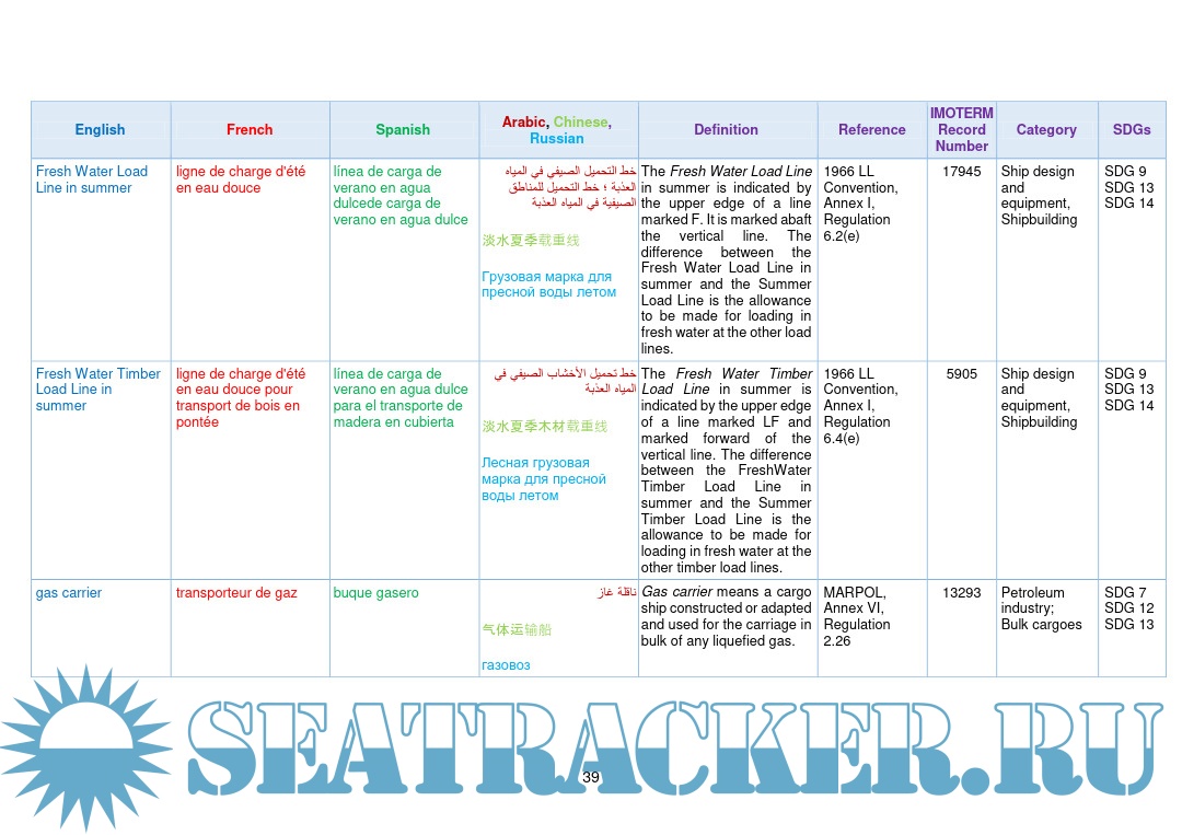 IMO multilingual glossary on basic maritime vocabulary - IMO [PDF ...
