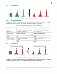 the IALA Maritime Buoyage System - IALA [2023, PDF] › Marine Tracker