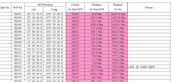 VLCC Recommended Route Way Point - COSCO [2022, XLS] › Marine Tracker