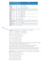 World Ports Info v1 (Guide to port entry) [2024, PDF/JPG/XLS] › Marine ...