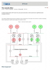 DP Incidents Collection - IMCA [2014-2024, PDF] › Marine Tracker