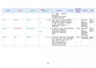 IMO multilingual glossary on basic maritime vocabulary - IMO [PDF ...