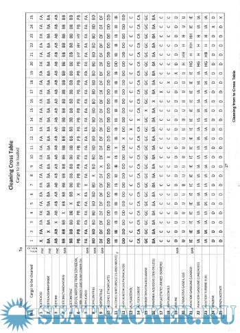 Tank Cleaning Guide (Verwey) 10th Edition - Dr.Verwey [2020, PDF ...