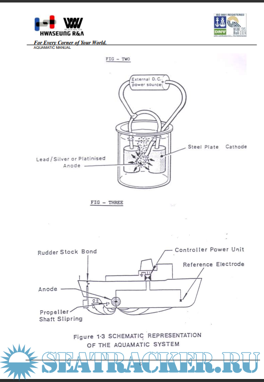 Impress Current Cathodic Protection System Manual - HWASEUNG R&A ...